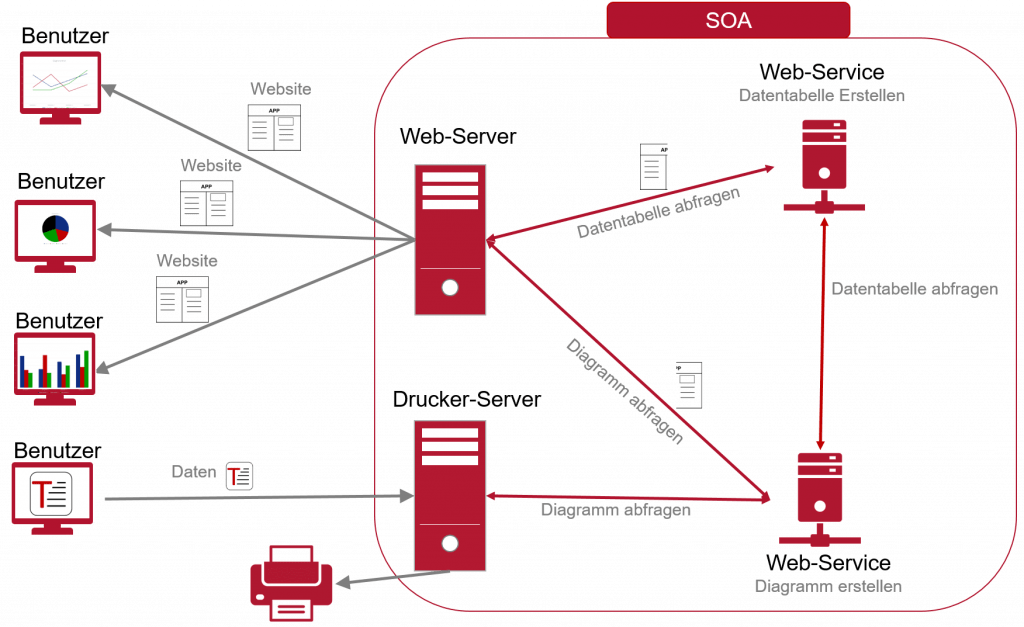 conzept 16 SOA service - Part 2 Sockets - vectorsoft